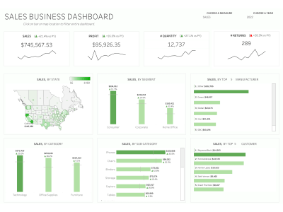A Tableau visualised business dashboard that delivers actionable insights. | Upwork
