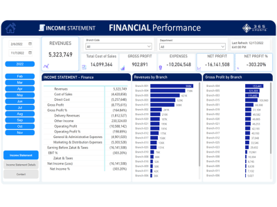 A powerful Income Statement Dashboard with Power BI | Upwork