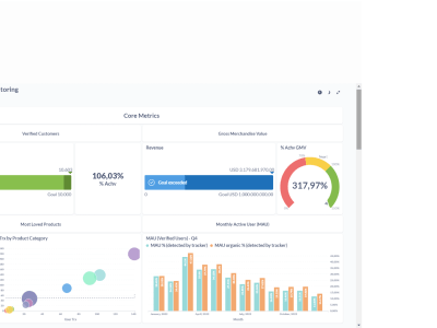 An Insightful Metabase Dashboard | Upwork