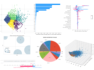 End to end machine learning solutions for your business needs | Upwork