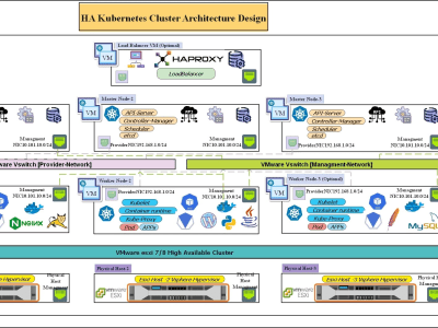 Excellent Network Diagram (Microsoft Visio, Edraw Max, Lucid Chart) | Upwork