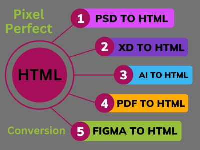 PSD to HTML CSS conversion with responsive design, Bootstrap 5 or ...