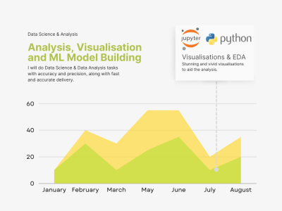 Data analysis report done using Python | Upwork