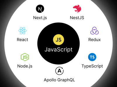 Full Stack JavaScript Web Developer | Upwork