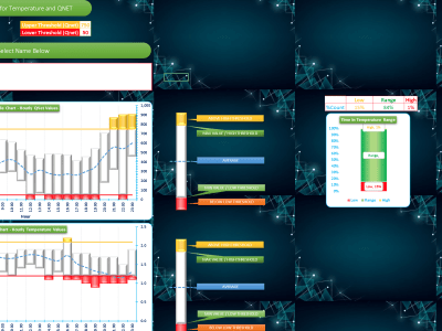A Excel Tool with data Visualizations | Upwork