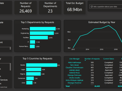 Functional, analytical and visual appealing PowerBI dashboards | Upwork