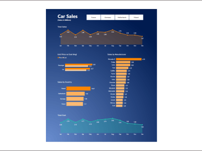 A visually appealing report that wows you! | Upwork