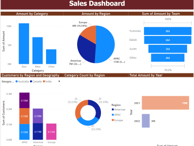 An Expert Data Analysis & Dashboard Visualization in Excel and Power BI ...
