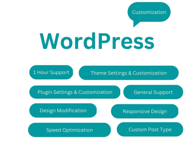 Wordpress Customization Modification Upwork