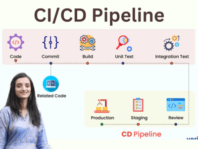 Automate CICD pipeline with Jenkins | Upwork