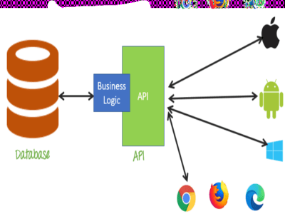 Design,develop and integrate API, backend script | Upwork