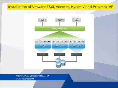 Installation, Support and Configuration of VMware ESXi, Hyper-V and Proxmox | Upwork