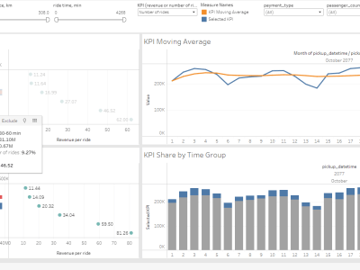 Complex Dashboard with different features | Upwork