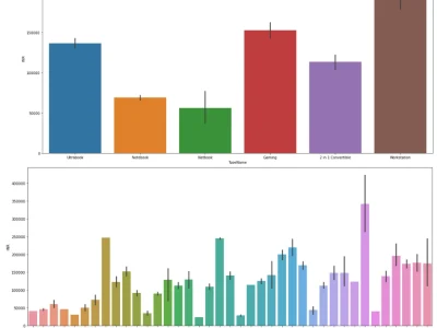 Data Science , Machine Learning , Data Visualisation and Business ...