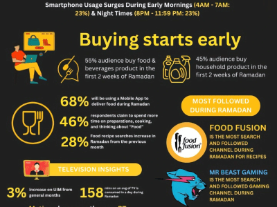 A visually appealing business presentation | Upwork