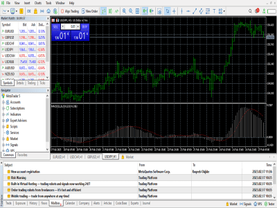 A Profitable Forex Expert Advisor for Mt4 and Mt5 | Upwork