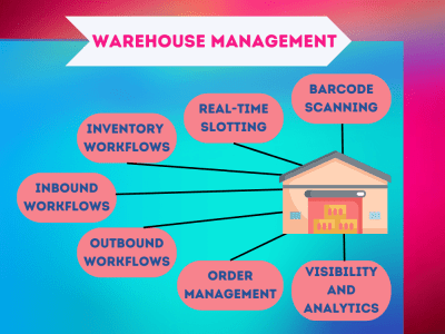 Warehouse Management for small business | Upwork
