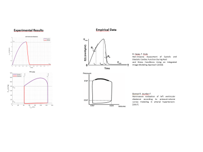 A state-space model, MATLAB simulations, plots, and a detailed report ...