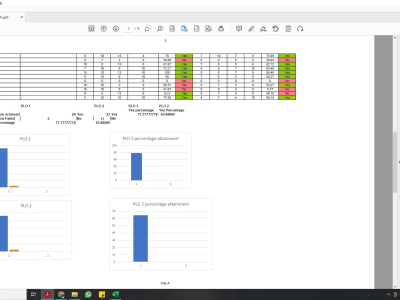 Well sorted excel data using formulae, highlighters and graphs | Upwork