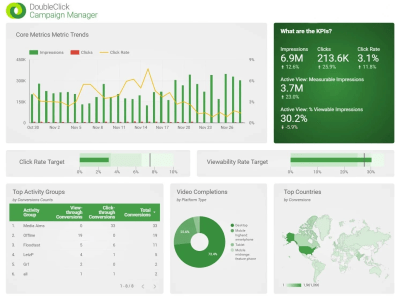 Data Management, Data Analytics Knowledge of Excel Formulas. | Upwork