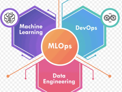 MLOps with MLFlow and Kubeflow: Streamlining Machine Learning Workflows ...