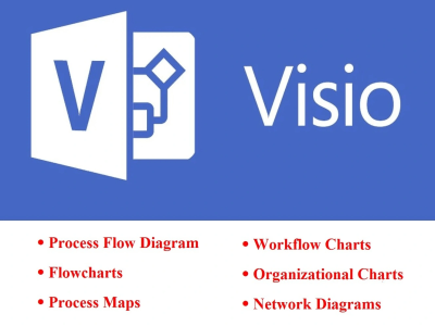 Flowchart, Process Map, Swimlanes, Workflow, Organizational Chart by ...
