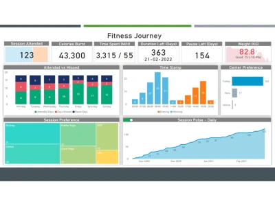 Visually Appealing & Robust Dashboards for Data Analysis & Insights ...