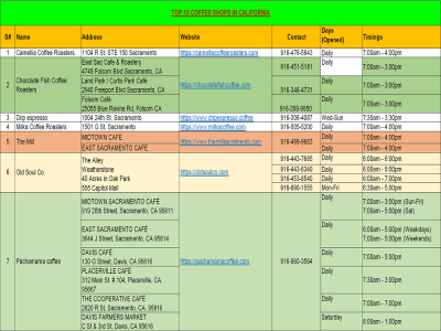 Accurate data entry, typing, and PDF to MS Word & MS Excel, Inpage ...