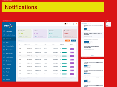 Development using node js express and mongodb | Upwork