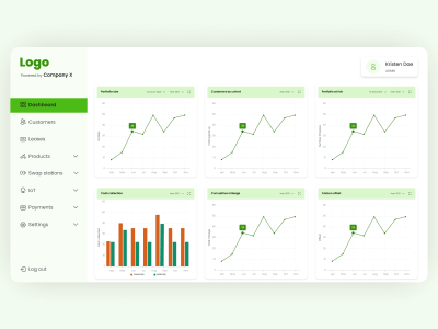 A web dashboard UI Design | Upwork