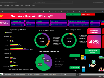Professional Excel Dashboard with required automation | Upwork