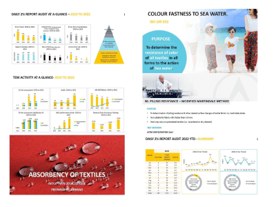 PowerPoint Presentation on Textile Apparel Testing Inspection ...