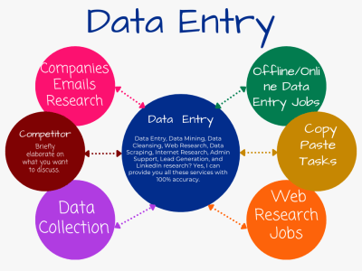 Data entry, web research, data mining and data processing | Upwork
