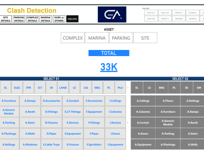 Power BI Dashboard for Model Coordination | Clash Detection Result | Upwork