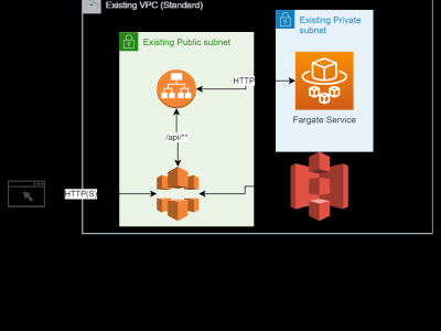 CDK (Typescript) Code that will help you deploy UI and API ...