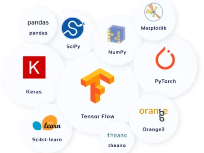 A fantastic deliverable artificial intelligence, python project | Upwork