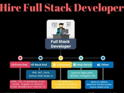 Full stack coder , frontend coder ,bakend coder | Upwork