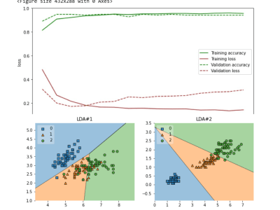 ML/DL model AND Data Analysis | Upwork