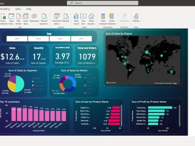 Data Visualization, Dashboard, Graphs, Charts, Pivot Table, Data ...