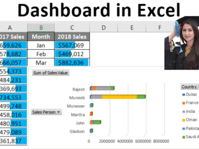 Any king of excel work | Upwork