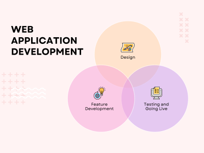 A PHP Based Web Application Developed with your functionality | Upwork