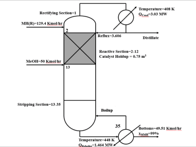 Chemical process modeling and simulation for your process perfectly ...