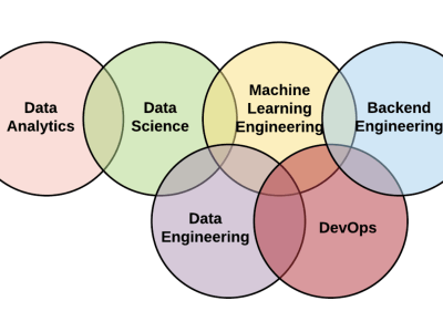 Data Science Services that Drive Your Business Forward! | Upwork