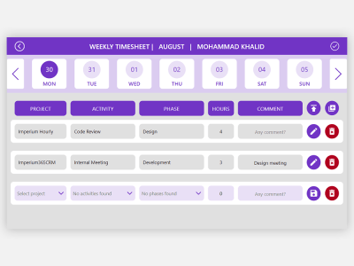 Employee hour tracking system to know performance and task completion ...