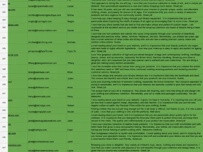 Personalized custom/ ice-breaker first lines that are correctly written ...