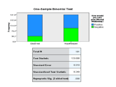 A full-scale Statistical Analysis of your data along with Data Reporting | Upwork