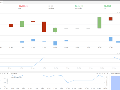 Automated trading bot in QuantConnect | Upwork