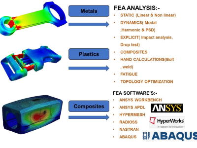 FEA analysis of Metals , Plastics and Composites | Upwork