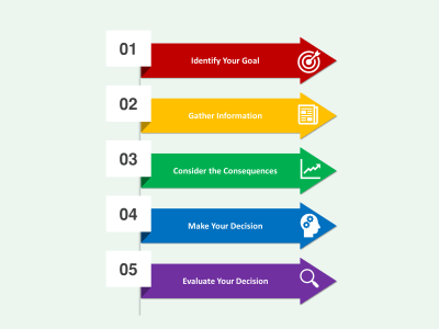 An Amazing Infographic, Flow Chart, Process Flow, Tree or Fishbone ...