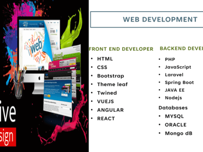 A fully functional Web Application | Upwork